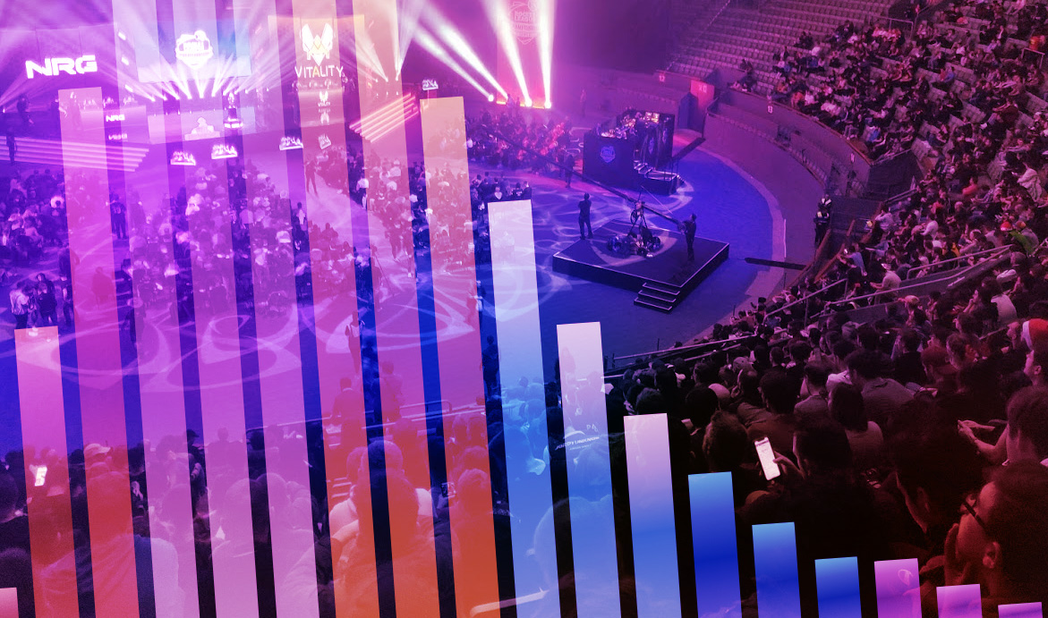 Season 13 Rank Distribution (Rocket League) - GamersRdy